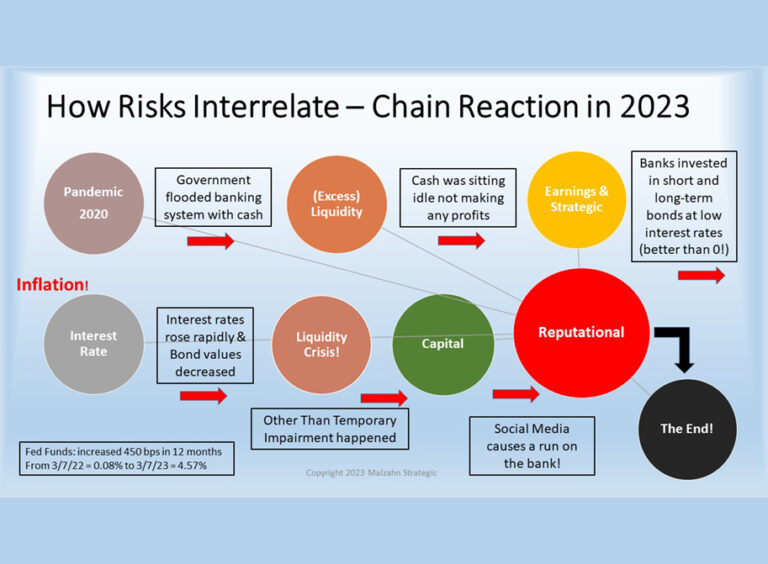 Comprehensive Risk Management: Tackling Every Aspect of Risk
